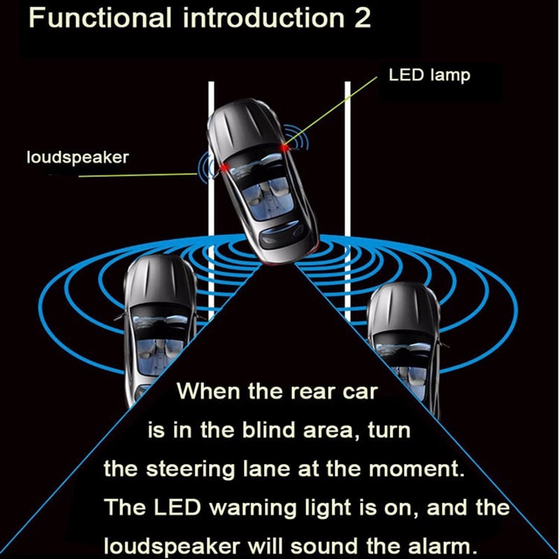 Blind spot monitoring system advantages and disadvantages Blind spot monitoring system advantages and disadvantages